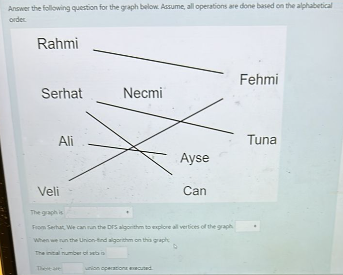 Solved Answer the following question for the graph below. | Chegg.com
