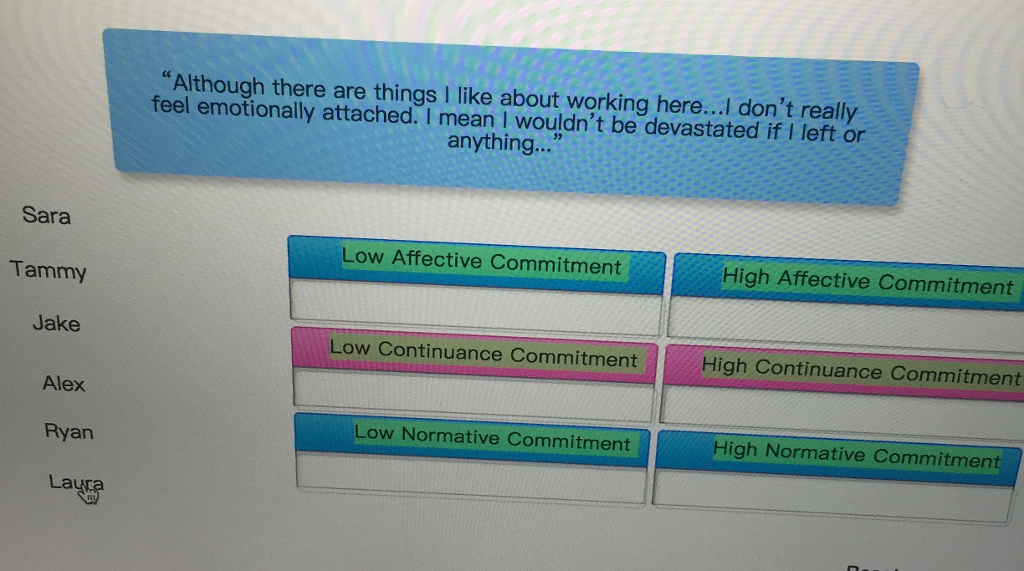 Solved Types of Commitment Organizational | Chegg.com