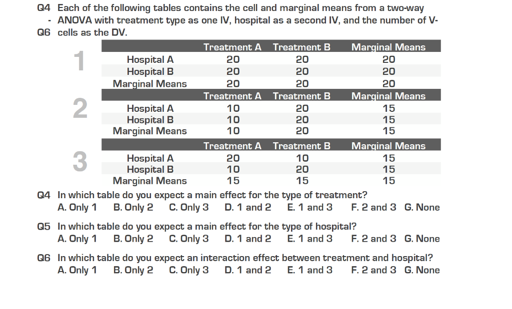 Solved 84 Each of the following tables contains the cell and | Chegg.com
