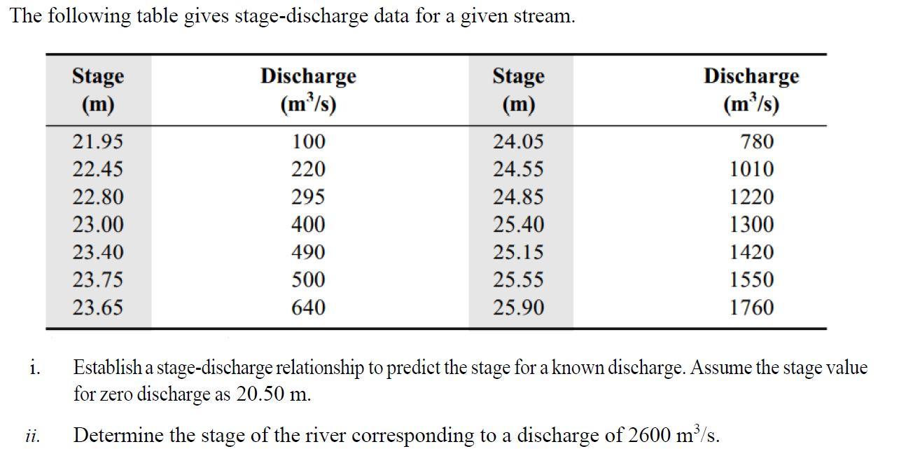Solved The following table gives stage-discharge data for a | Chegg.com
