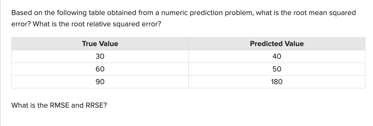 Solved Based on the following table obtained from a numeric | Chegg.com