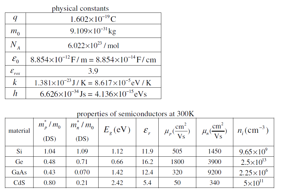 Solved 3) Consider a Si p-n-p BJT operated at 300K with an | Chegg.com