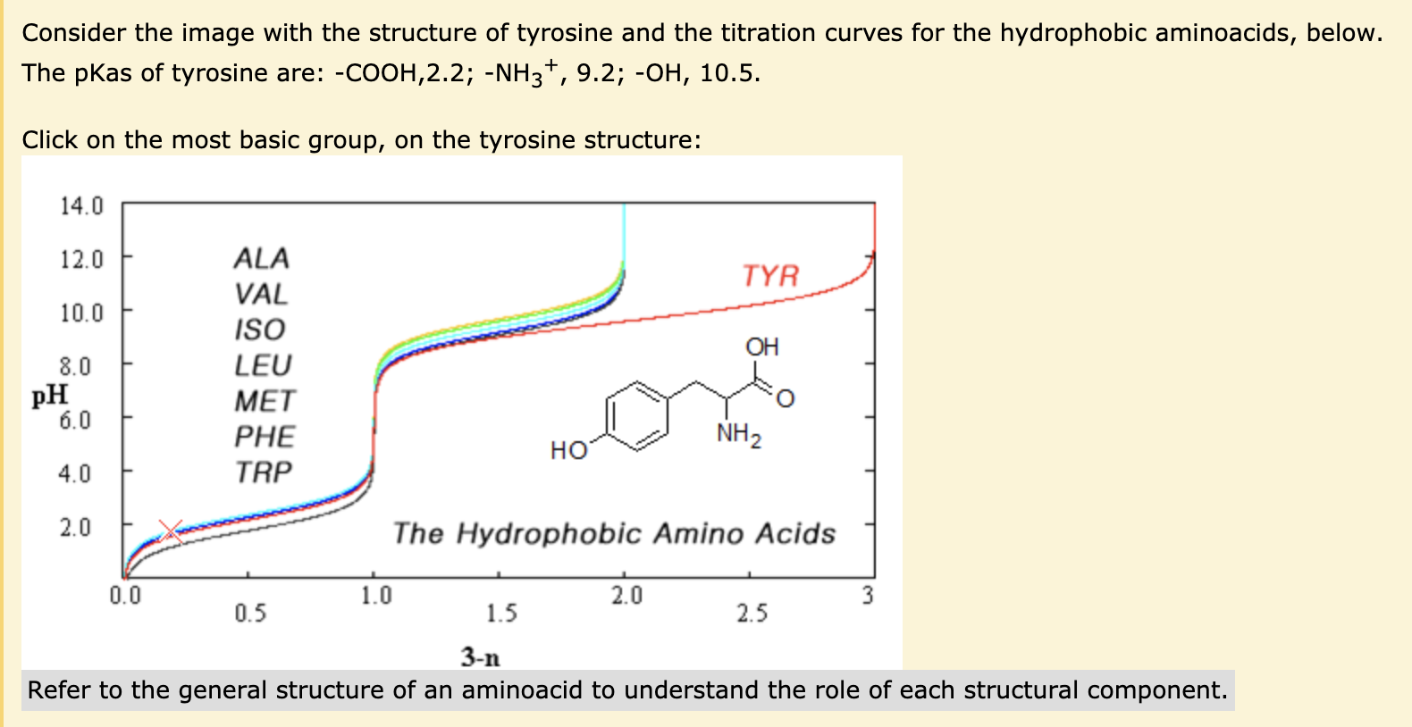 Solved Consider the image with the structure of tyrosine and | Chegg.com
