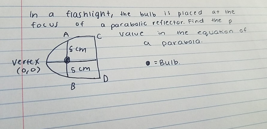 Solved In a focus A flashlight, the bulb is placed at the of | Chegg.com