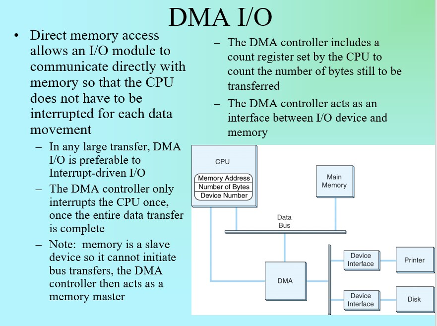 Solved Answer these questions about the various forms of I/O | Chegg.com
