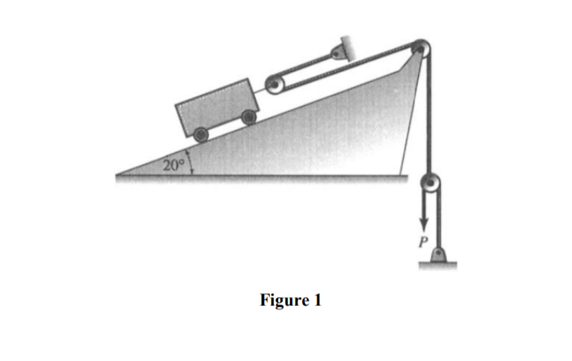 Solved QUESTION 1 A 600 kg cart is pulled up 20o incline | Chegg.com