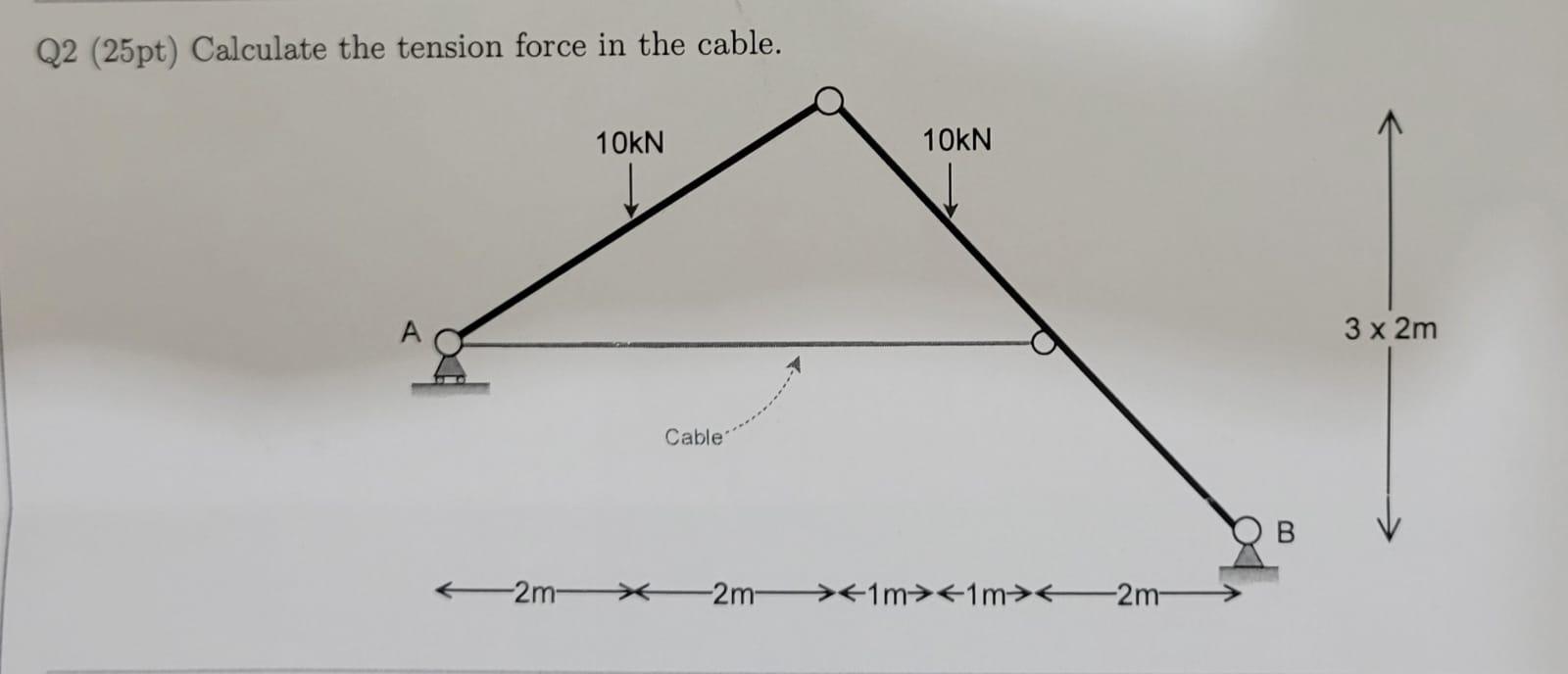 Solved Q2 (25pt) Calculate the tension force in the cable. | Chegg.com