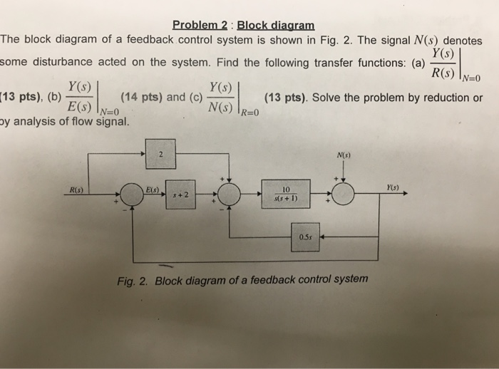 Solved Problem 2: Block diagram The block diagram of a | Chegg.com