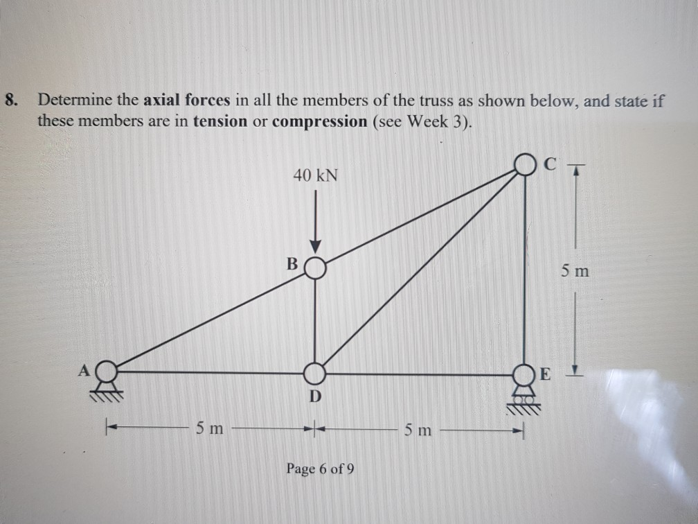 Solved Determine the axial forces in all the members of the | Chegg.com