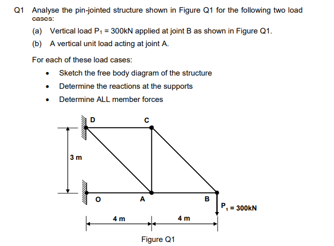 Q1 ﻿Analyse the pin-jointed structure shown in Figure | Chegg.com
