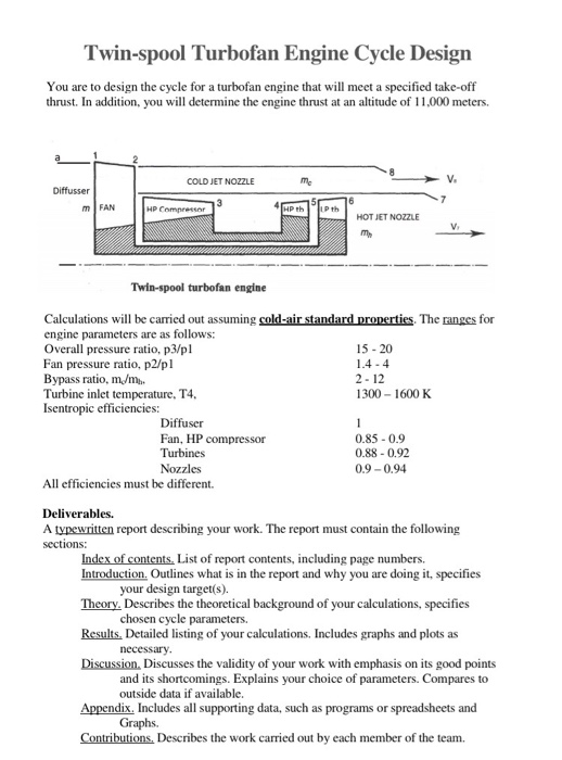 Solved Twin-spool Turbofan Engine Cycle Design You are to | Chegg.com