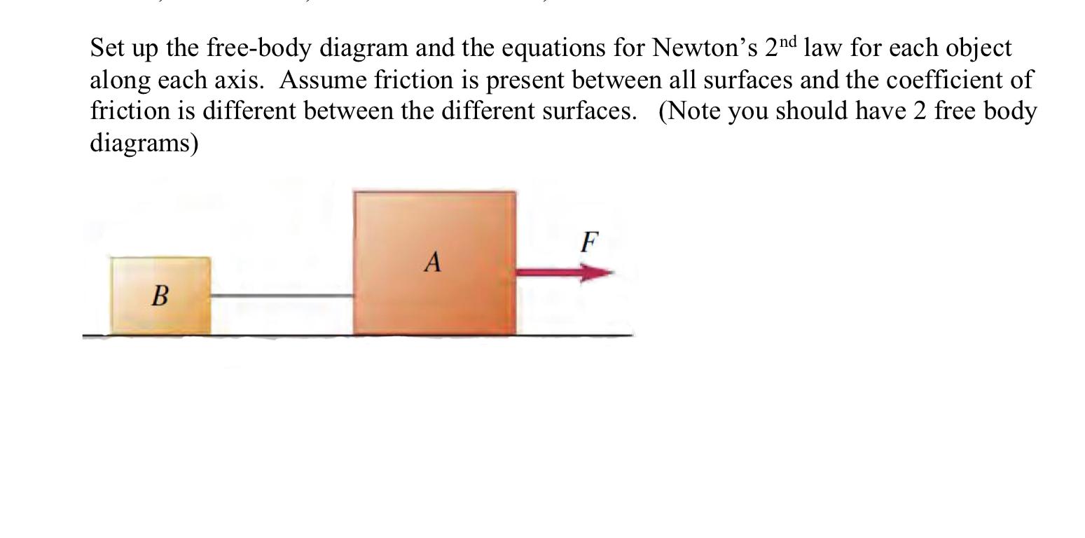 Solved Set up the free-body diagram and the equations for | Chegg.com