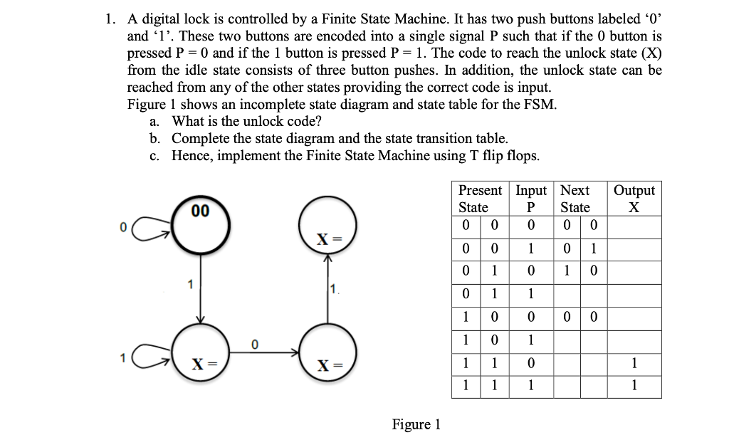 Solved 1. A digital lock is controlled by a Finite State | Chegg.com
