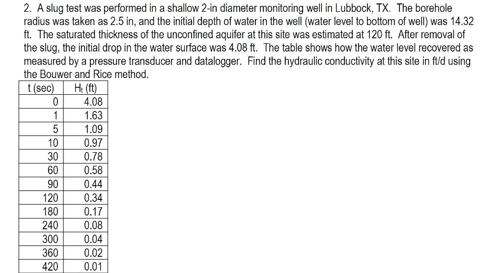 Solved 2. A slug test was performed in a shallow 2-in | Chegg.com