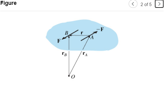 Solved (Figure 1) Because the resultant force is zero, the | Chegg.com