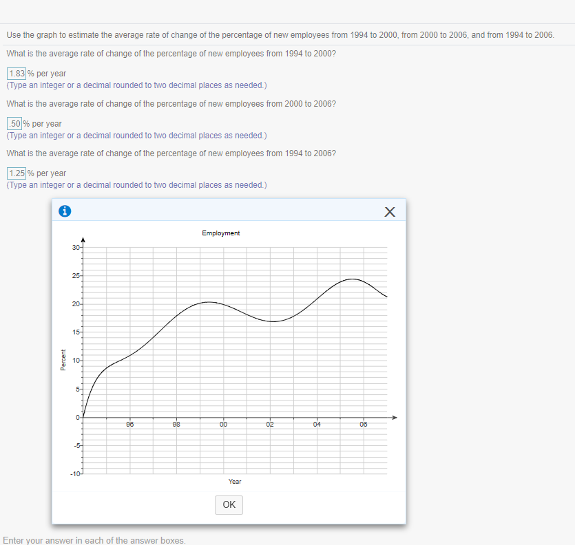 Solved Use the graph to estimate the average rate of change | Chegg.com