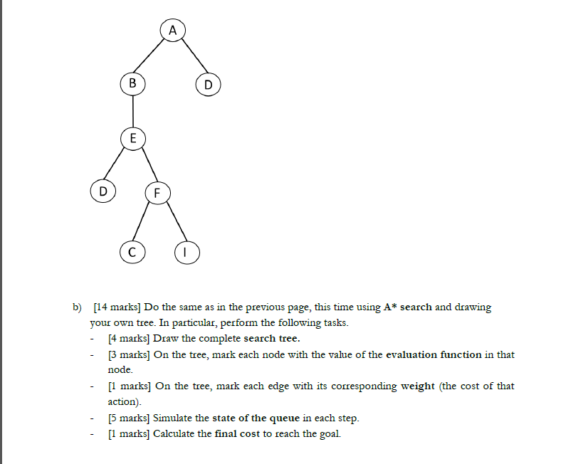 Solved Problem 3. Heuristic Search (23 Marks] Consider the | Chegg.com