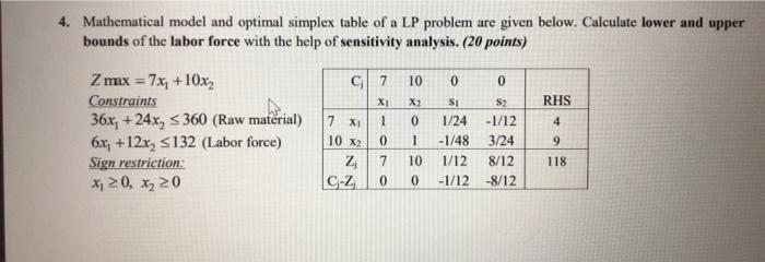 Solved 4. Mathematical model and optimal simplex table of a | Chegg.com
