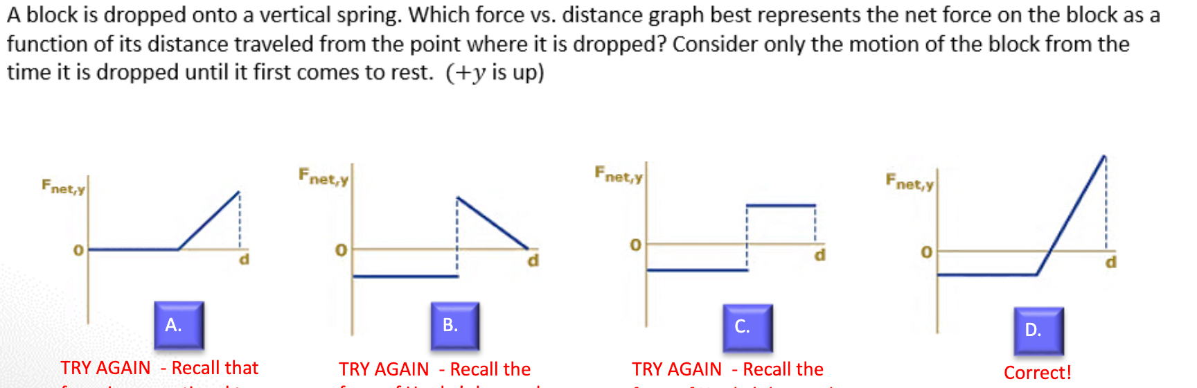 Solved A block is dropped onto a vertical spring. Which | Chegg.com