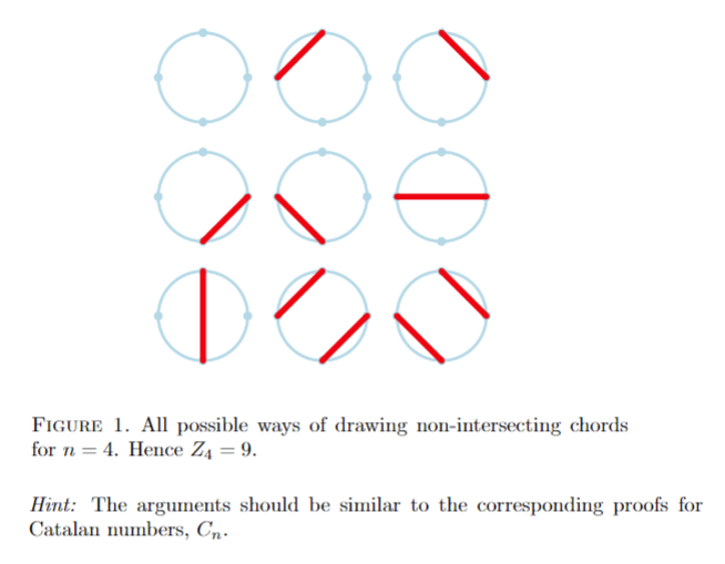 Solved Denote by Zn the number of different ways of drawing | Chegg.com