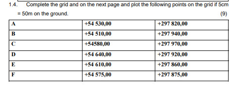 Solved 1.4. Complete the grid and on the next page and plot | Chegg.com Solved 1.4. Complete the grid and on the next page and plot | Chegg.com