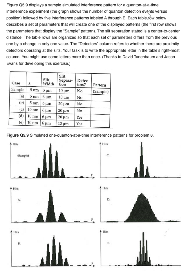 Solved Figure 25.9 displays a sample simulated interference | Chegg.com