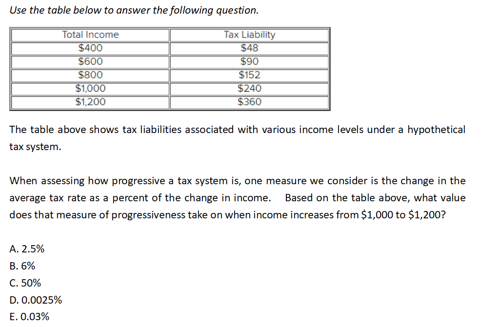 Solved When assessing how progressive a tax system is, one | Chegg.com