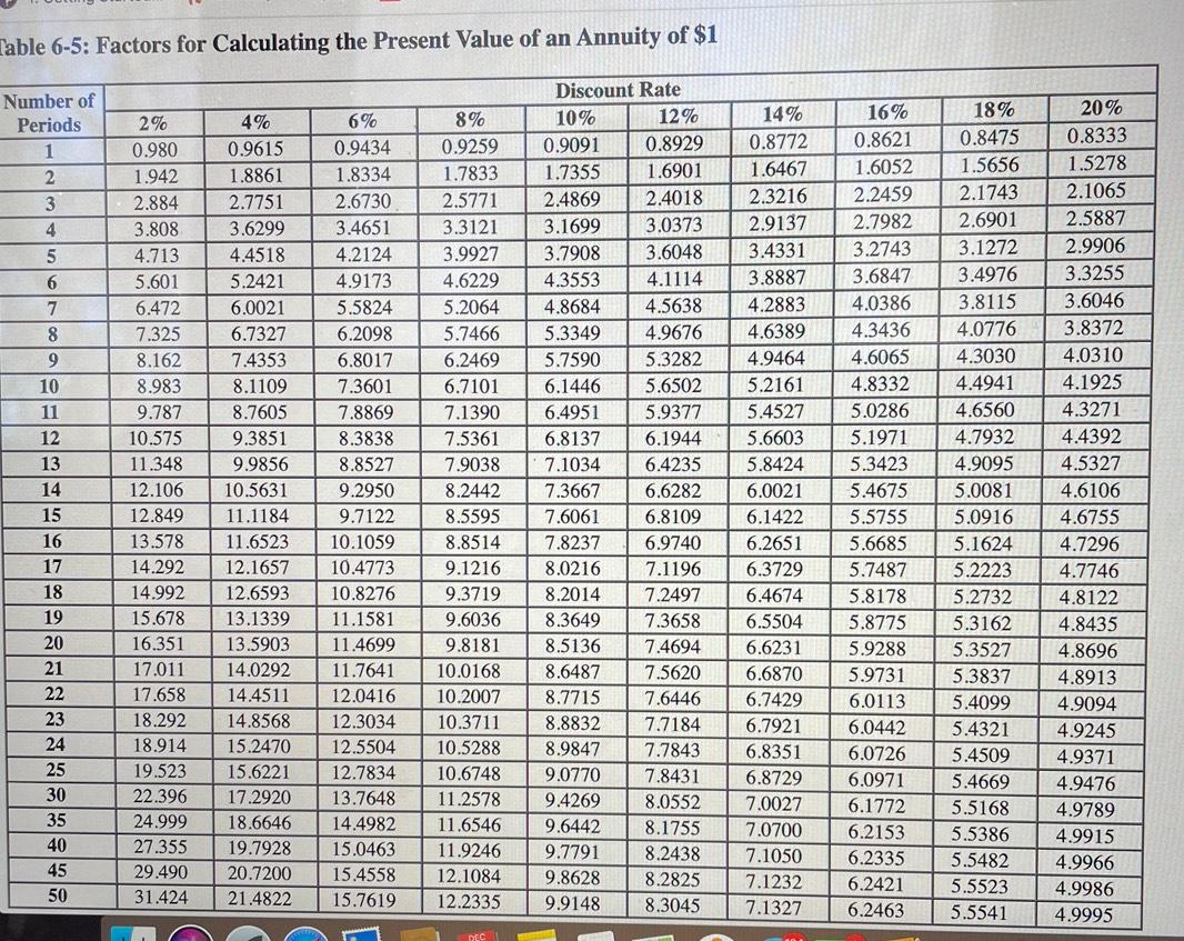 Solved Exercise 16-28 (Algo) Interpretation of present value | Chegg.com