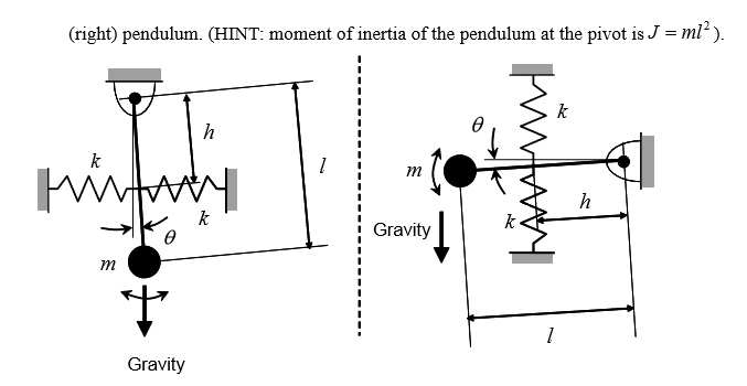 Solved (10 points) Consider the two spring-loaded pendulums | Chegg.com