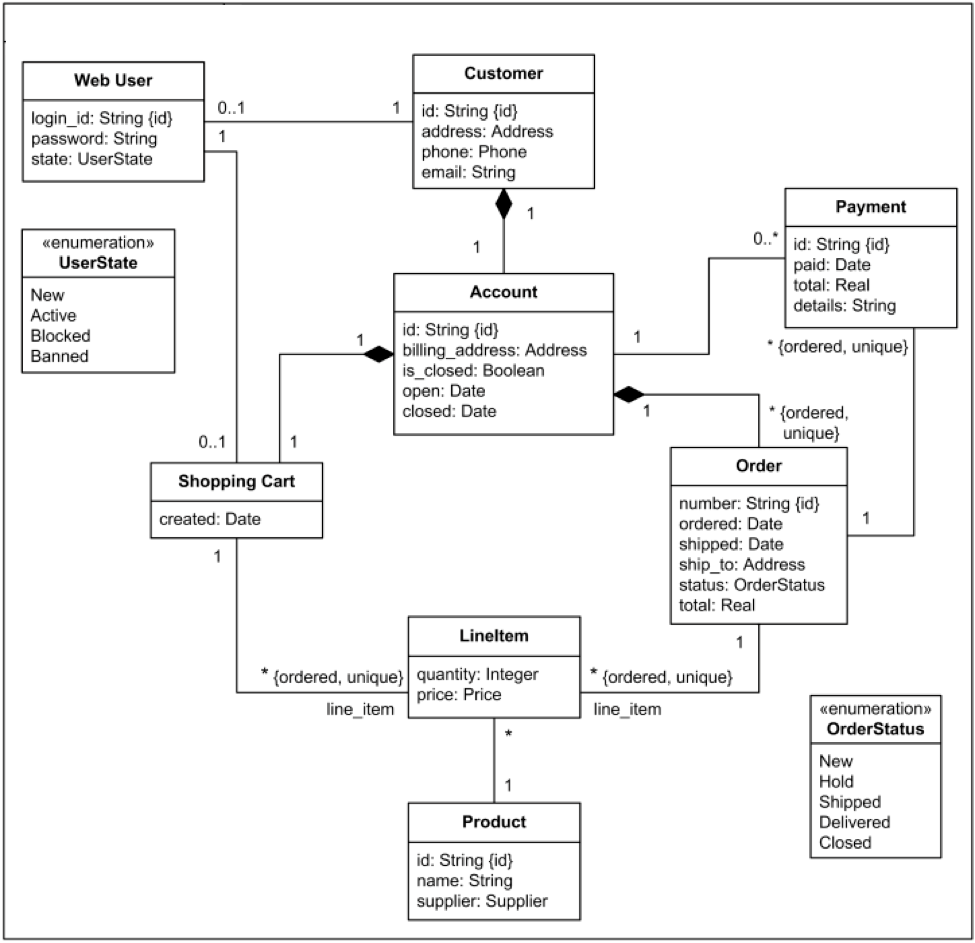 Solved This Is A Skeleton Of The Main Program You Need T