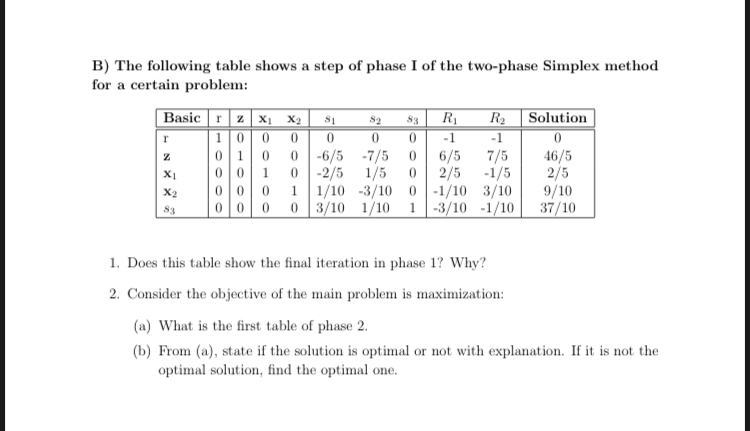 Solved B) The following table shows a step of phase I of the | Chegg.com