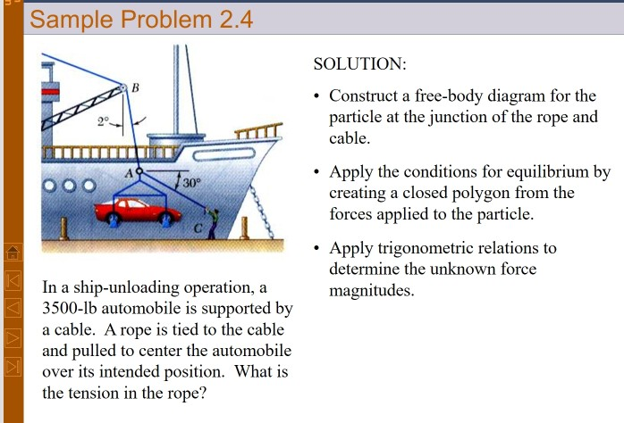 Solved Sample Problem 2.4 SOLUTION Construct a free-body | Chegg.com