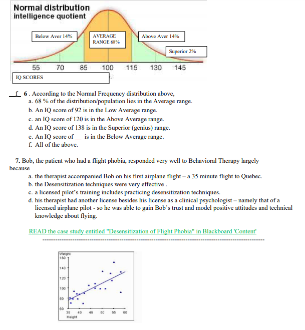 Solved Normal distribution intelligence quotient Below Aver | Chegg.com