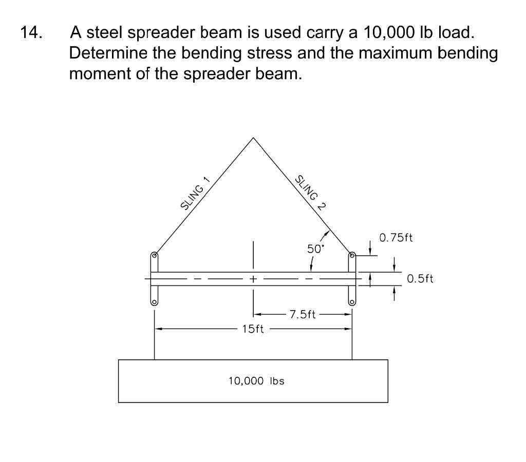Solved 14. A steel spreader beam is used carry a 10,000 lb | Chegg.com