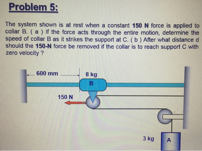 Solved Problem 5: The system shown is at rest when a | Chegg.com