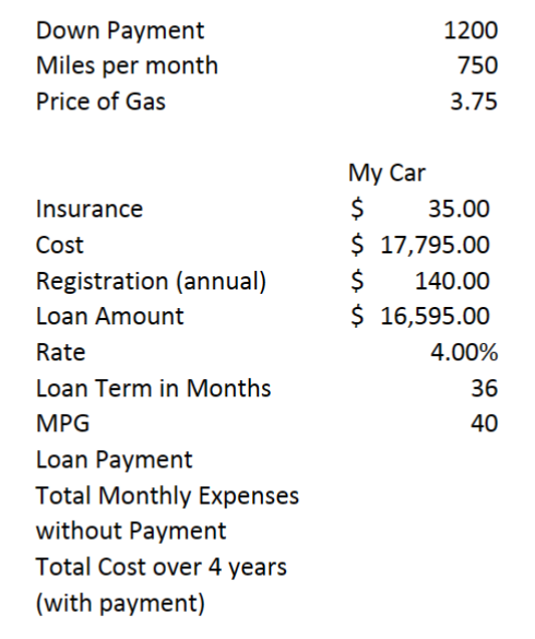 Solved \begin{tabular}{lrr} Down Payment & & 1200 \\ Miles | Chegg.com