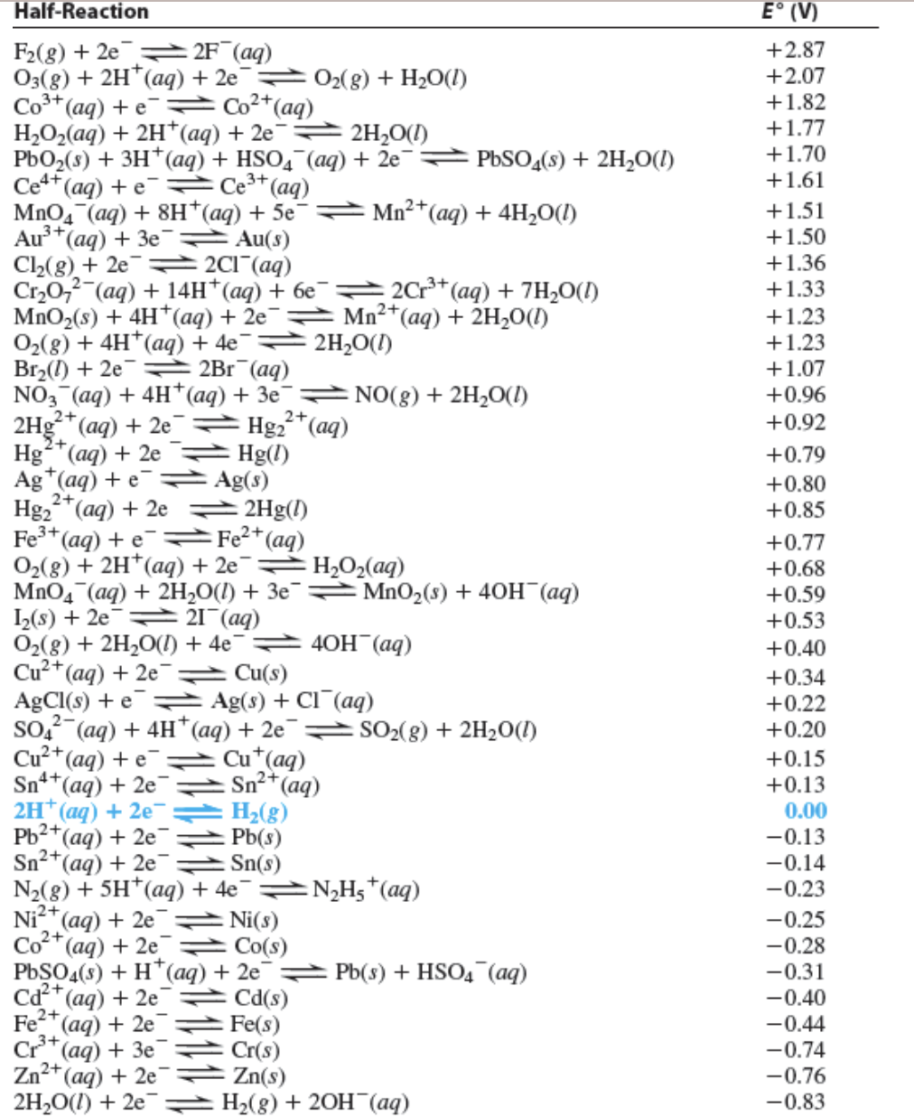Solved In acidic solution, O3 and Mn2+ ions react | Chegg.com