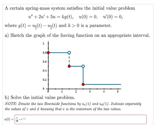 Solved A certain spring-mass system satisfies the initial | Chegg.com