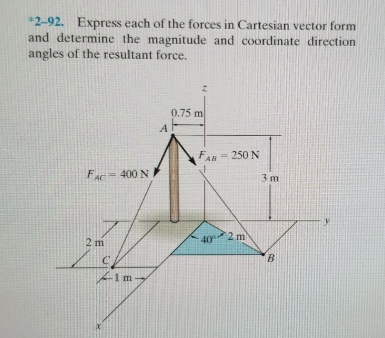 Solved *2–92. Express each of the forces in Cartesian vector | Chegg.com