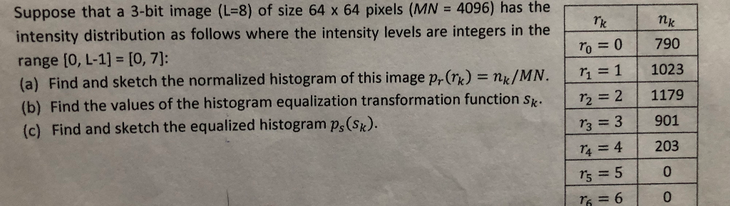 Solved Suppose that a 3-bit image (L-8) of size 64 x 64 | Chegg.com
