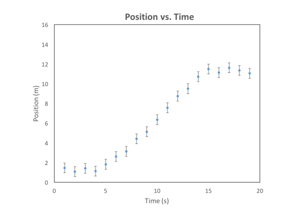 Solved Describe a possible physical system that could be | Chegg.com