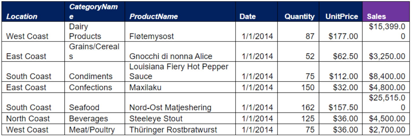 Can someone create and XML file with your own tags | Chegg.com