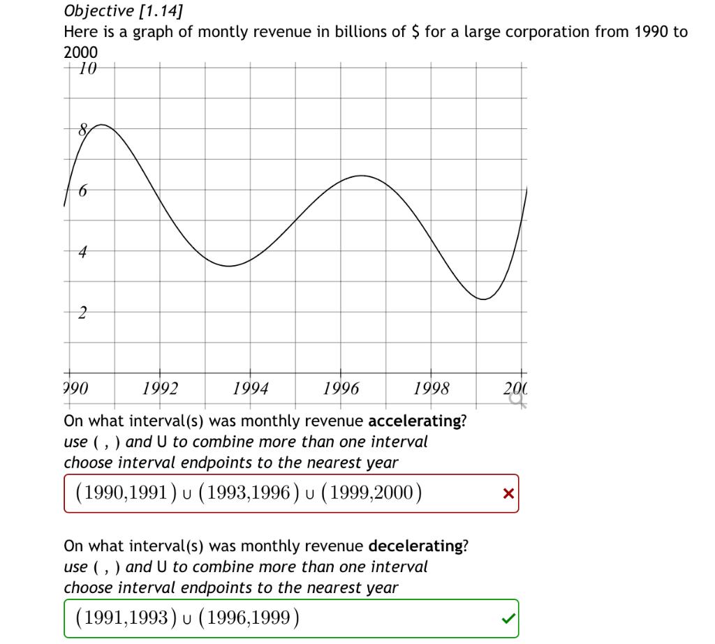 Solved Objective [1.14] Here is a graph of montly revenue in | Chegg.com