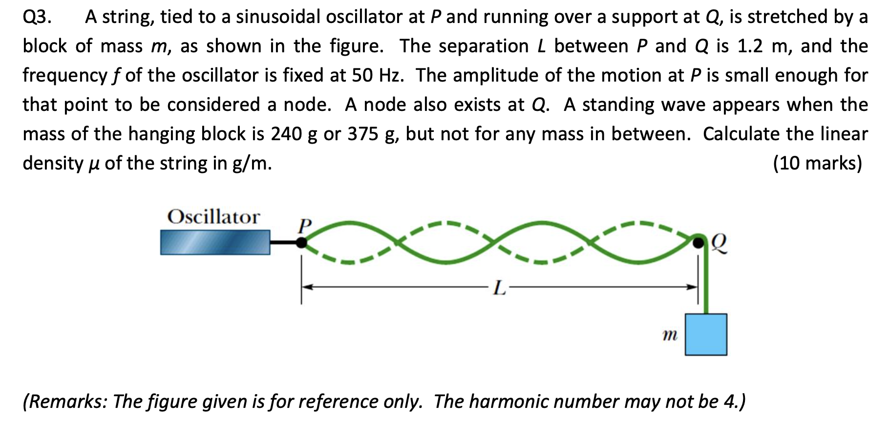 Solved Q3. A string, tied to a sinusoidal oscillator at P | Chegg.com