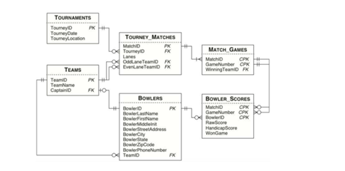 Provide the bowler name and ratings based on the | Chegg.com