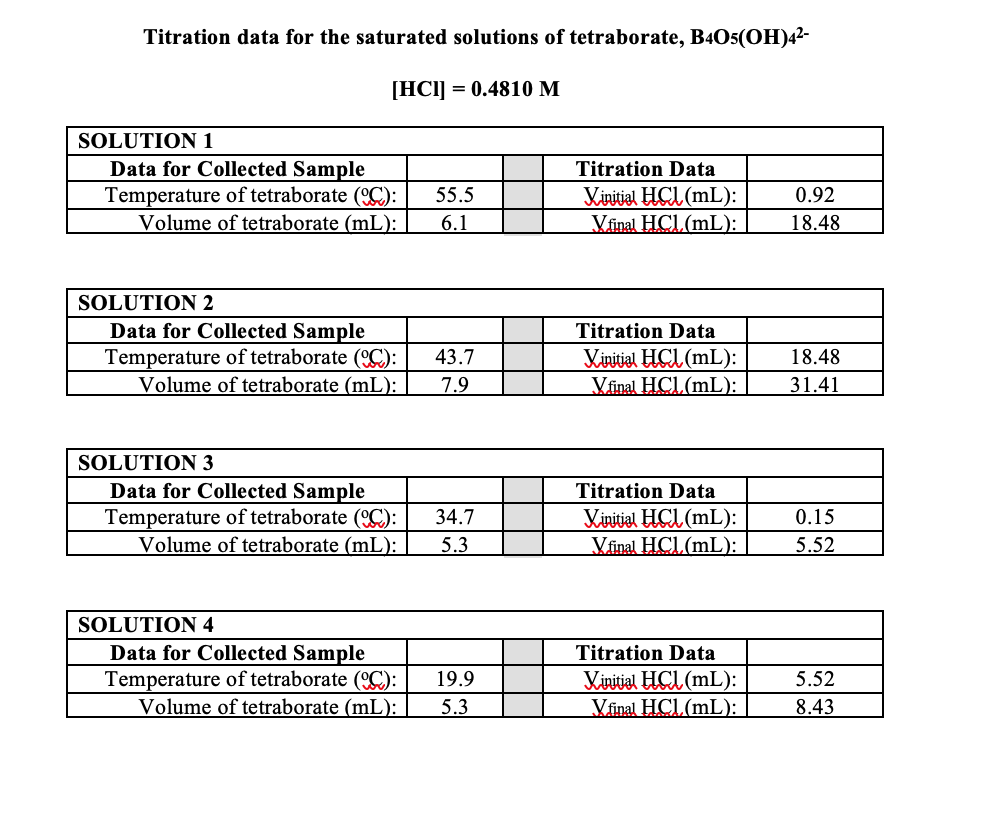 Solved With the given data: 1. For solution number 1, | Chegg.com
