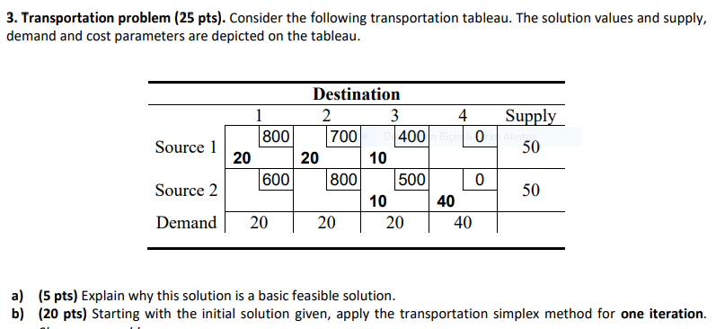 Solved 3. Transportation problem (25 pts). Consider the | Chegg.com