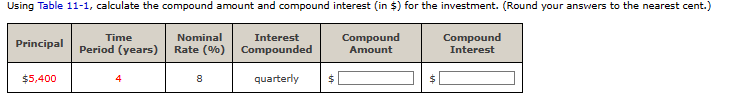 Solved Using Table 11-1, calculate the compound amount and | Chegg.com