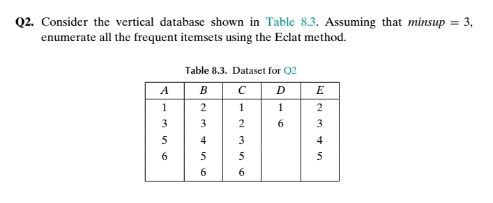 Solved Q2. Consider the vertical database shown in Table | Chegg.com