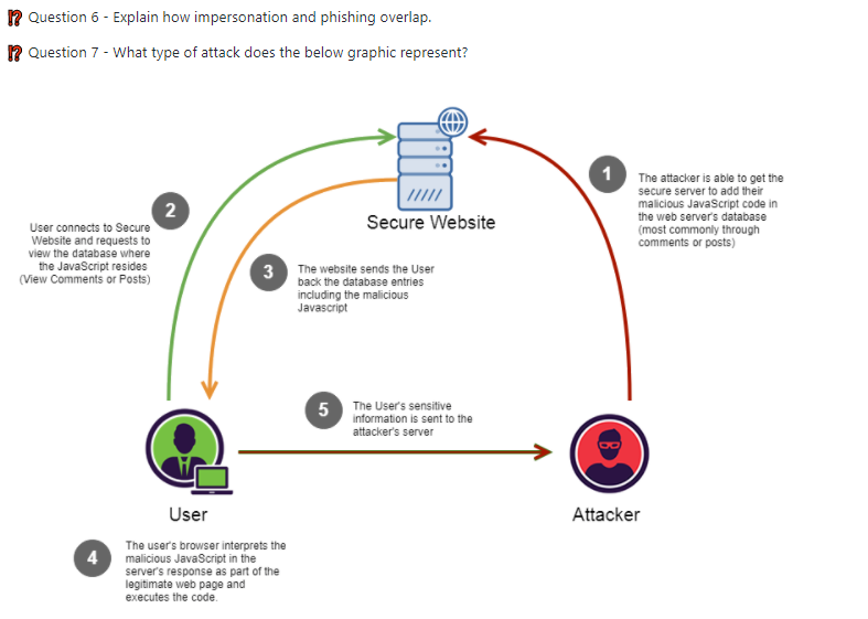 ⁉️ Question 9 - What is the difference between a | Chegg.com